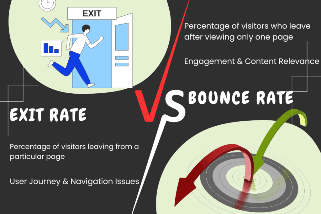 What is Exit Rate? | Calculations | 6 Tips to Improve Exit Rate